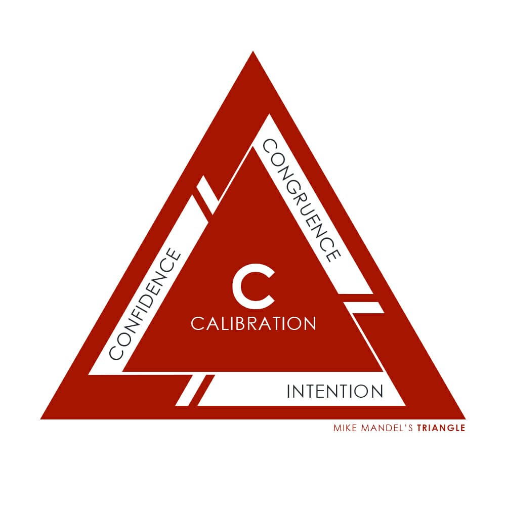 Become a Hypnosis Superhero With the Mandel Triangle - Mike Mandel Hypnosis